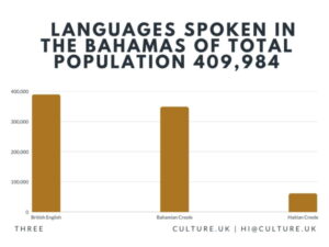 How Common Is Spoken English In The Bahamas? (Answered) – Doublespeak Dojo
